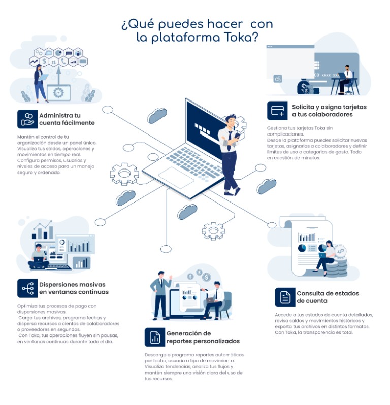 Productos Toka – Toka